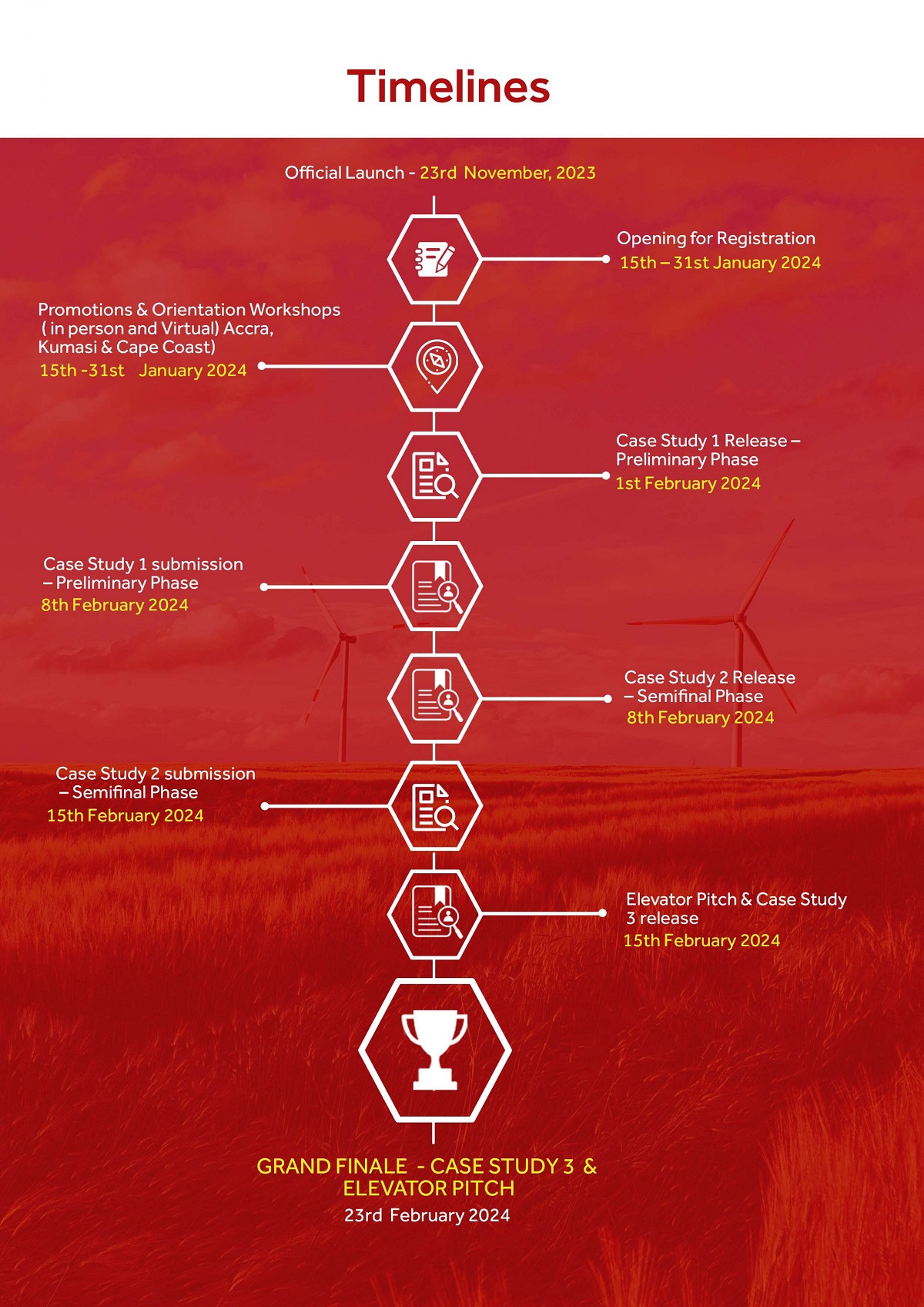 Business Cup Challenge 2024 | Lancaster University Ghana